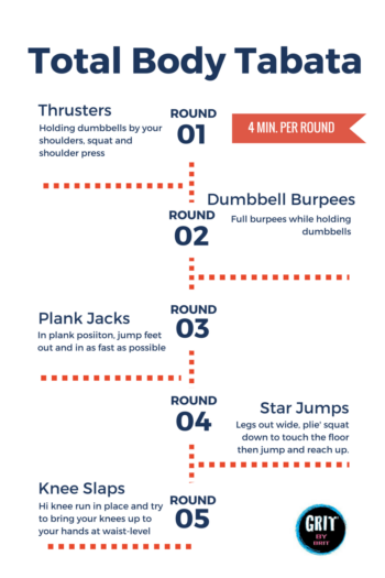 Total Body Tabata Workout – GRIT By Brit